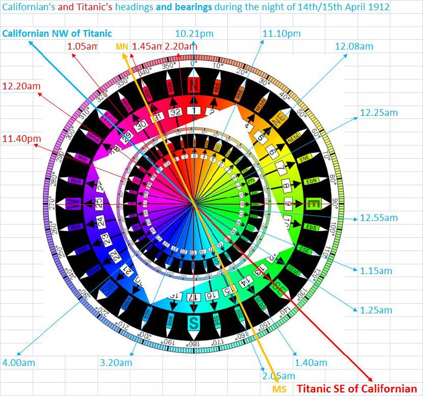 Californian incident the night Titanic sank > Tim Maltin